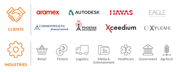 10 trusted software development outsourcing companies In Europe - N-iX