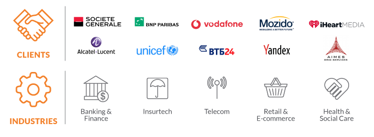 10 trusted software development outsourcing companies In Europe - N-iX