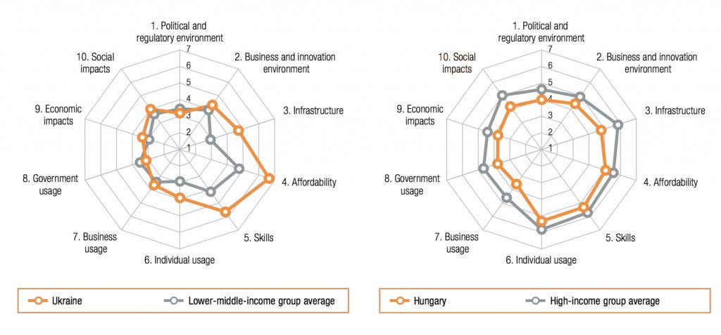 Top destinations for software development: Ukraine vs Hungary - N-iX