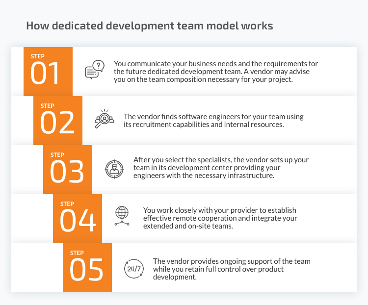 How to benefit from staff augmentation and hire dedicated developers