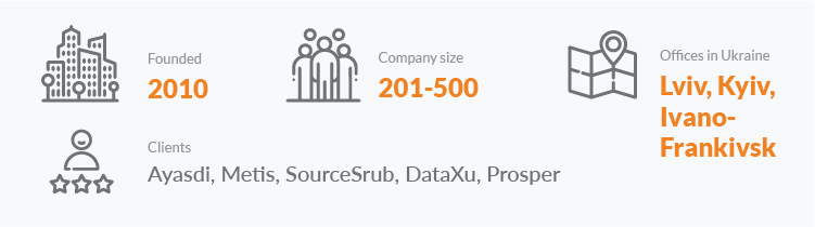 Top 10 custom software development companies in Ukraine in 2019 - N-iX