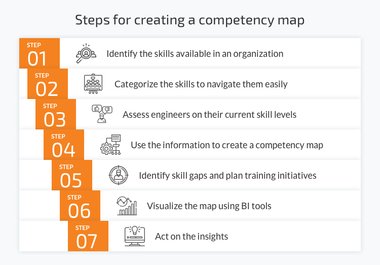 6 best practices to help CTO run successful engineering organization - N-iX