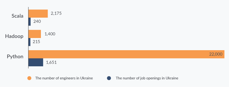 Hiring AI software developers in Ukraine: ultimate guide