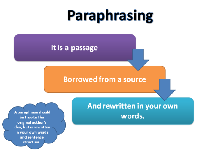 AVOIDING PLAGIARISM: HOW TO PARAPHRASE by Yesenia Soria - Infogram