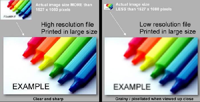 The Basics of Photography by benderk - Infogram