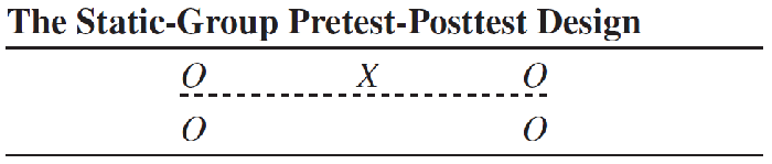 the static group pretest post-test design by dwifirliashari - Infogram
