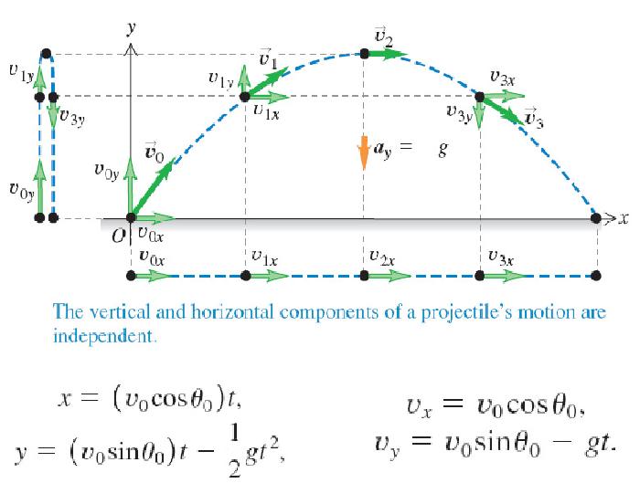 physics of basketball by 宣致姚 - Infogram