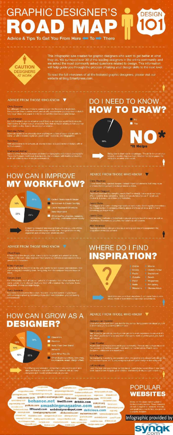 Graphic Designer's Road Map by smithpaul - Infogram