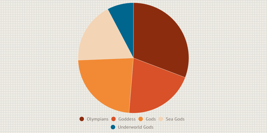The Greek Gods - Infogram, charts & infographics