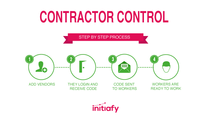 Staff onboarding | Contractor control