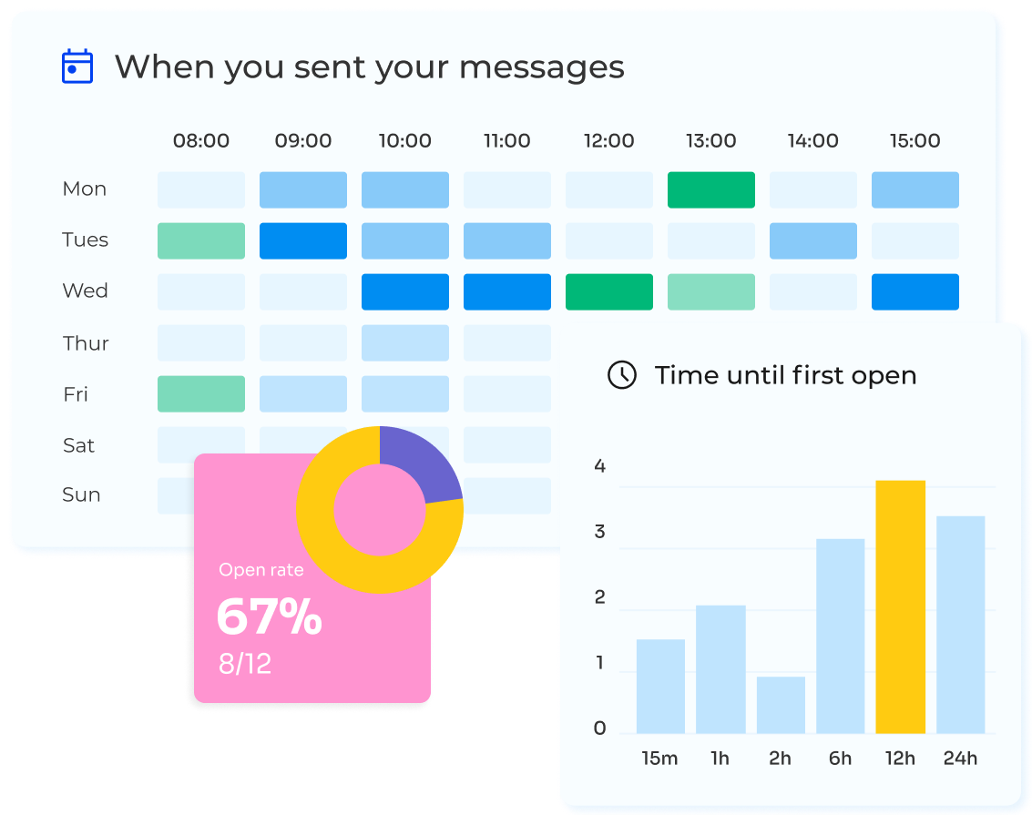 Email Analytics — Mailsuite