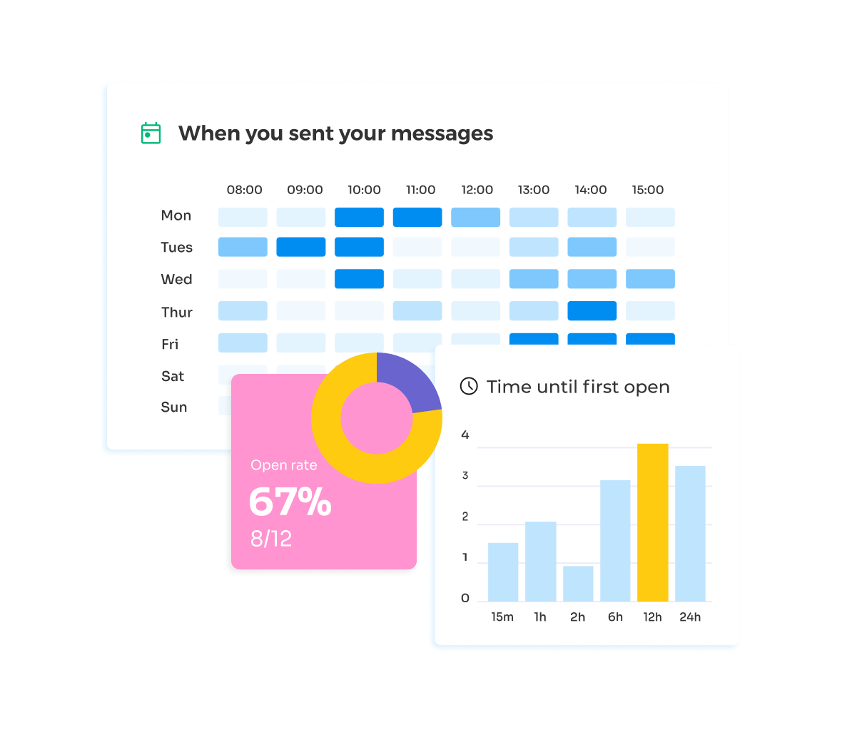 Mailtrack: Email Tracker for Gmail