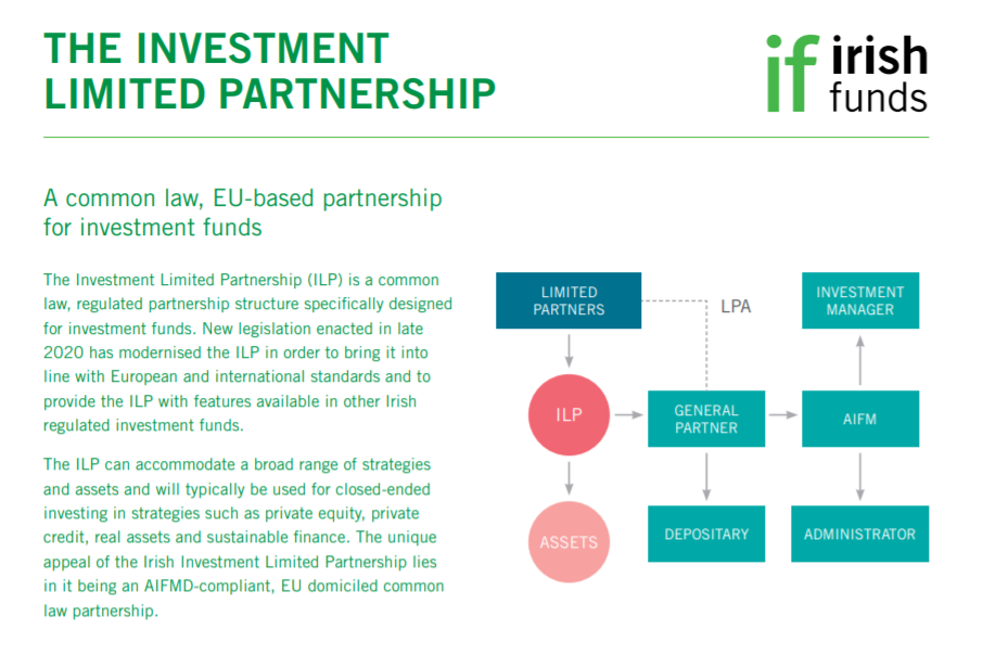 ILP - Ireland’s new fund structure for the future | Irish Funds ...