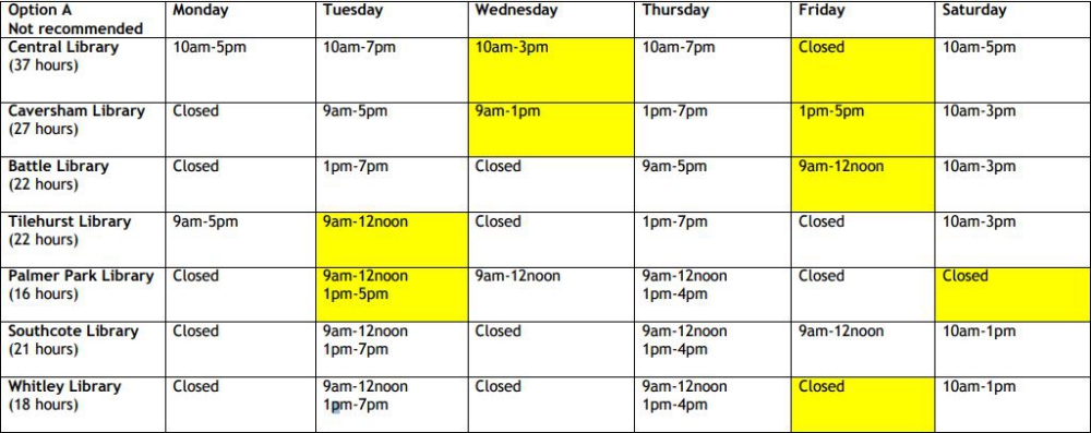Councillors to approve cuts to Reading library hours | getreading