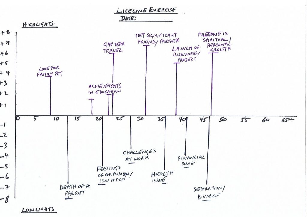 Your Lifeline as a Tool for Navigating Change Skilfully | Julia McCutchen