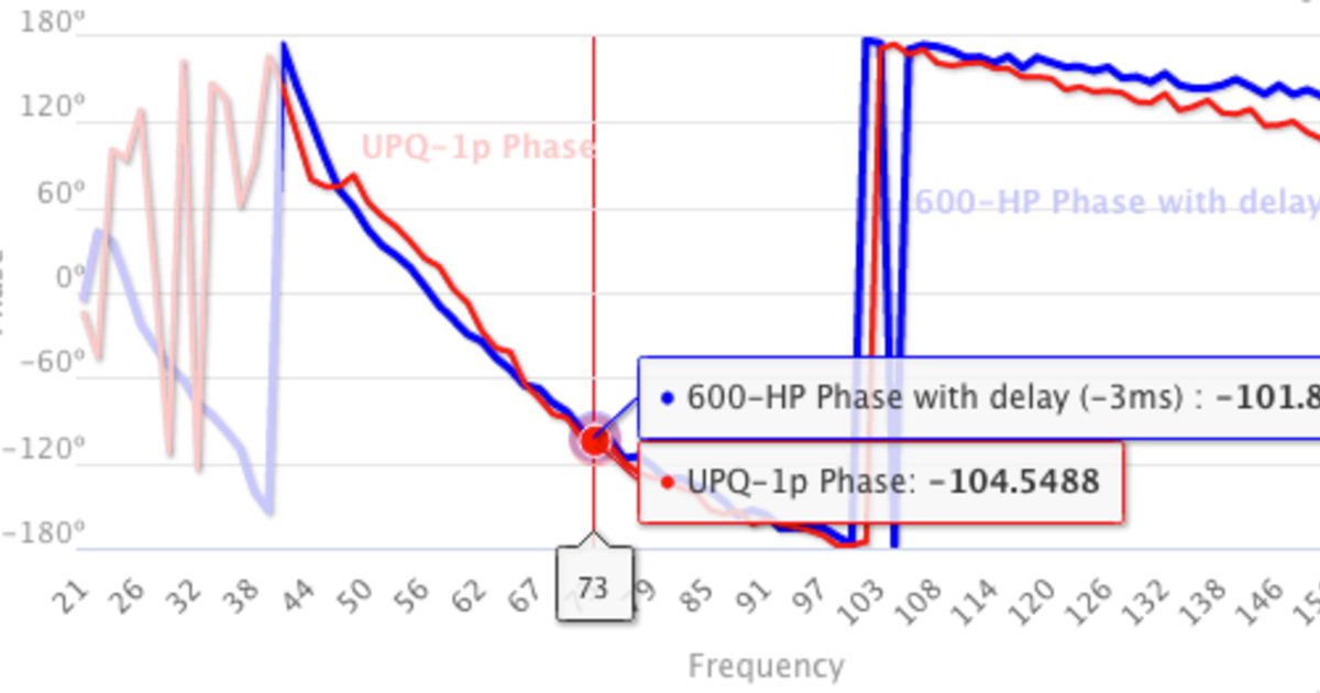 Intro to the Phase Graph