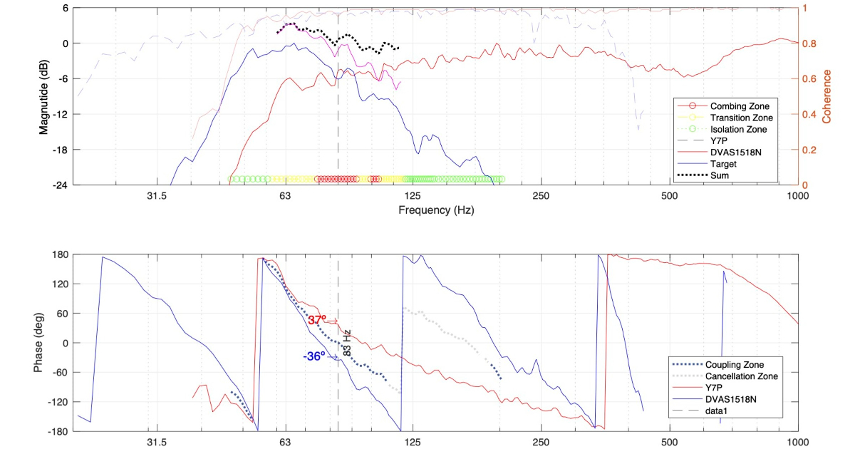 Phase Alignment Science Academy