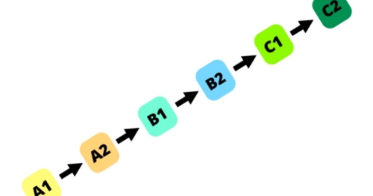 Learn French With Alexa | CEFR French Levels Explained