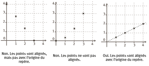 2 | Représentation graphique | Lelivrescolaire.fr