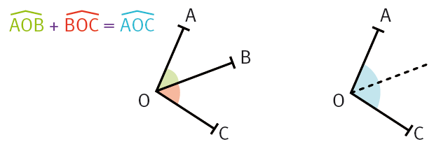 Angles adjacents, complémentaires et supplémentaires | Lelivrescolaire.fr