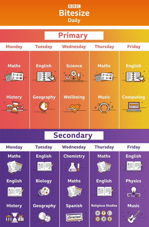 BBC Bitesize Geography Lessons KS3 - localfamily.events