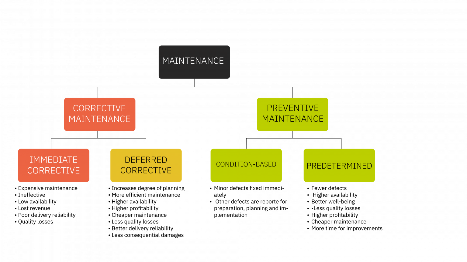 Maintenance Norm - Maintenance manual, MaintMaster