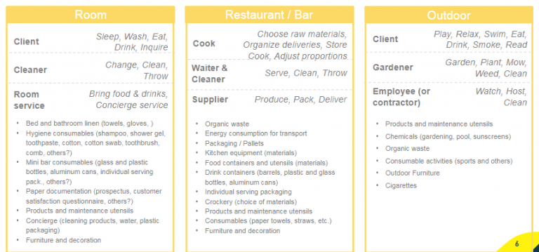 Step-2-example-waste-audit-by-location - Future of Waste