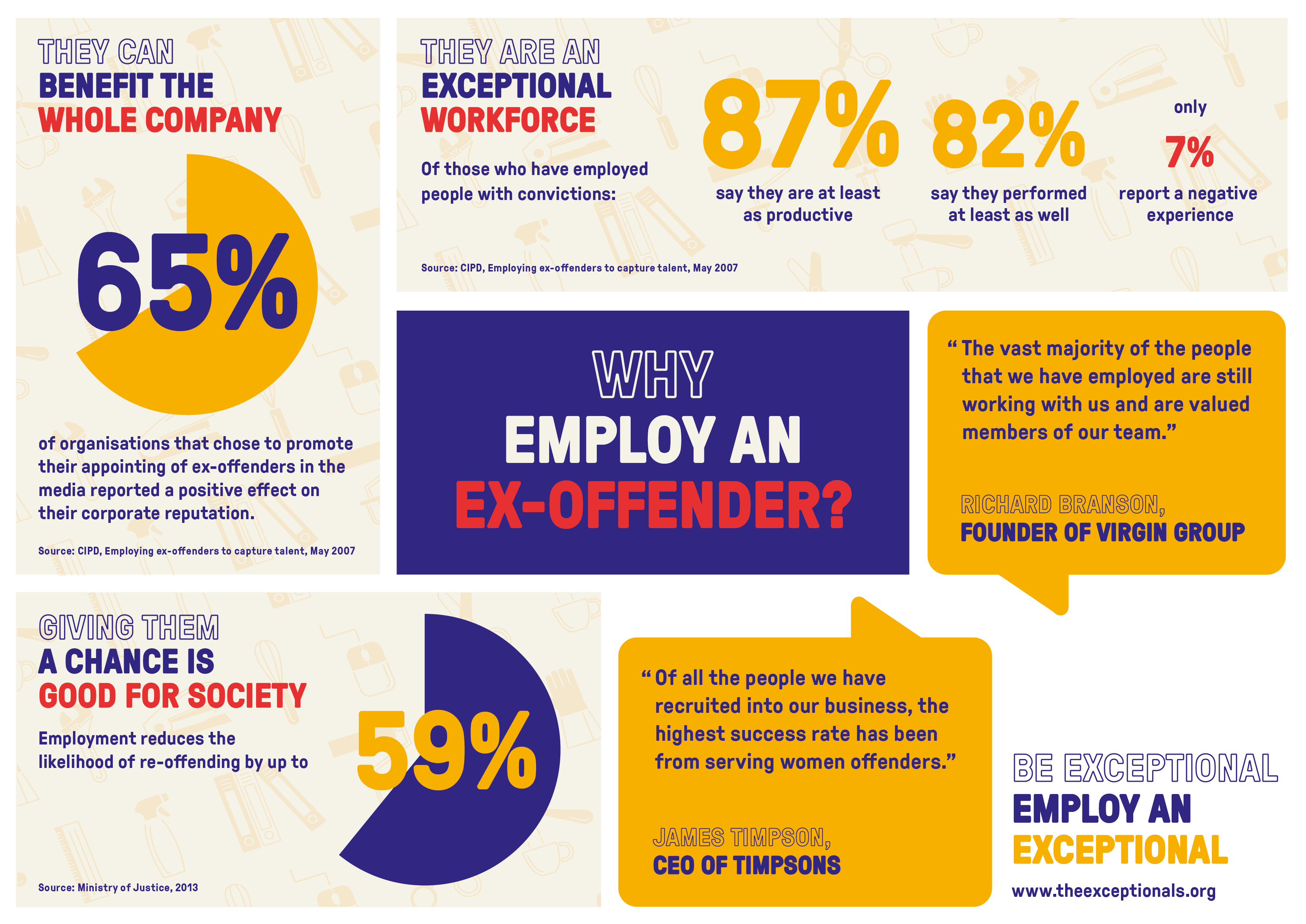 The Exceptionals - The Faqs