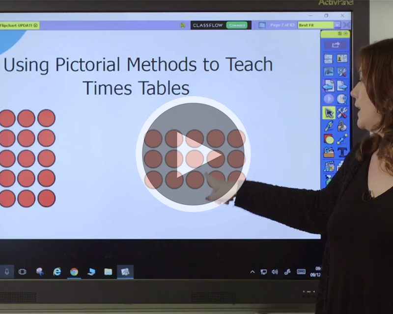 How To Use Pictorial Methods To Teach Times Tables Maths Hub Third How To Use Pictorial Methods To Teach Times Tables Maths Hub Third