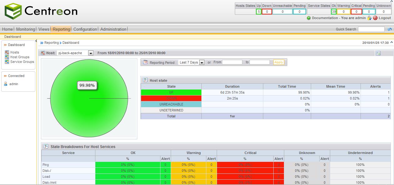 Comparatif outils de monitoring (métrologie et supervision) (1/2) : Zabbix, Centreon, Nagios ...