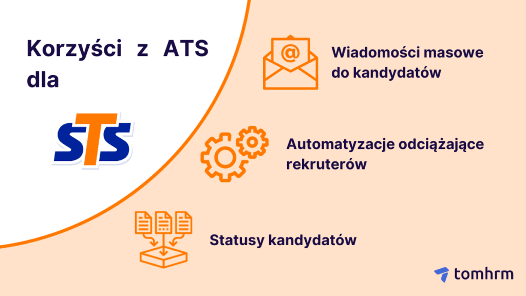 Case study ATS tomHRM w firmie STS