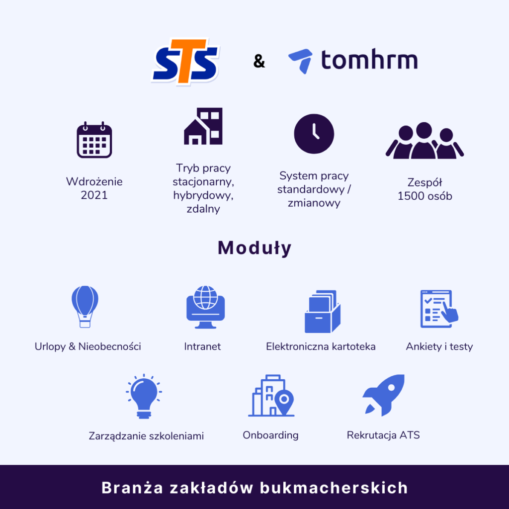 Case study ATS tomHRM w firmie STS
