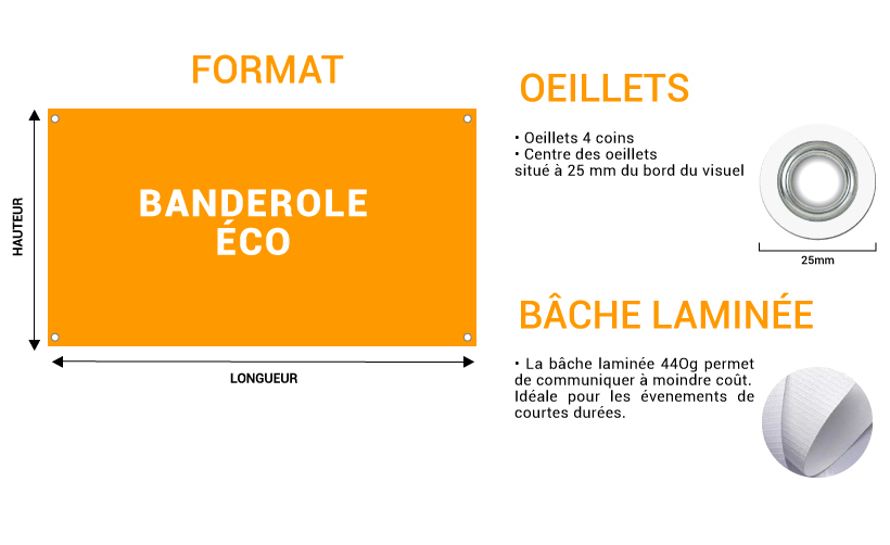 Banderole économique avec oeillets