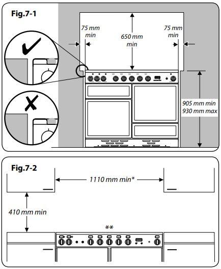 Rangemaster PROP110EIGB/C 110cm Induction Range Cooker Professional ...