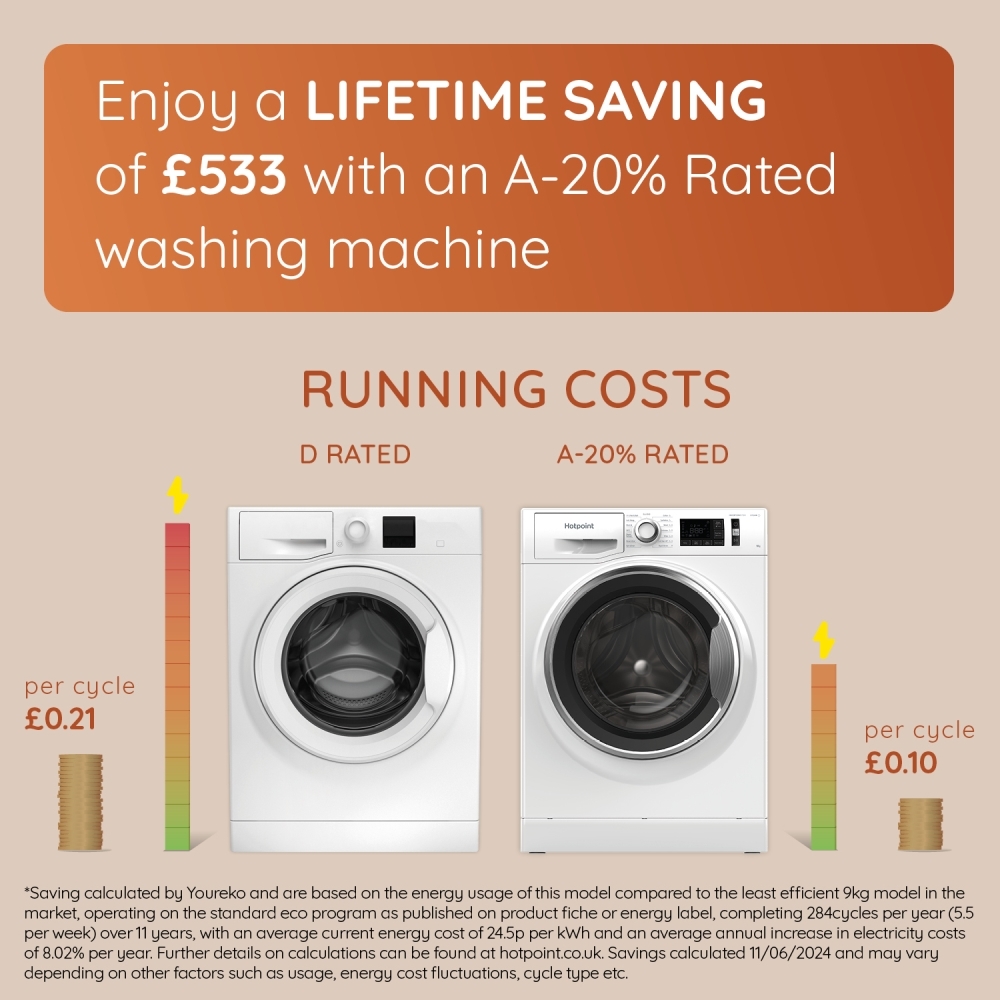 Hotpoint NM11 948 WC A UK Washing Machine, 9kg, 1400 Spin, White, A ...