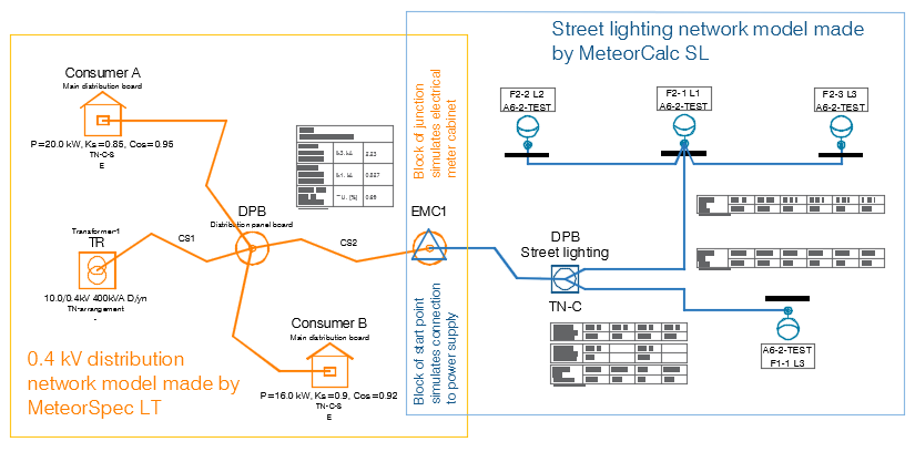 MeteorSpec LT - MeteorCalc SL - software for designing street lighting ...