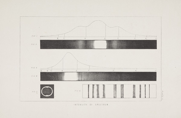 Scientific Drawings, Intensity of Spectrum by Mungo Ponton | National ...