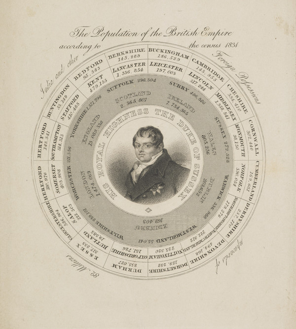 Augustus (Frederick), Duke of Sussex, 1773 - 1843. 6th son of George ...