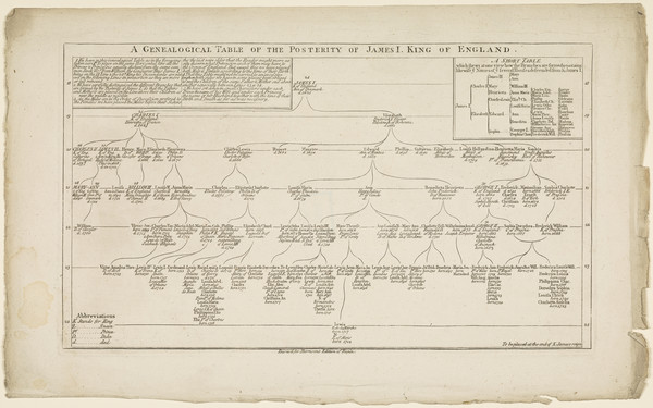 James VI and I, 1566 - 1625. King of Scotland 1567 - 1625. King of ...