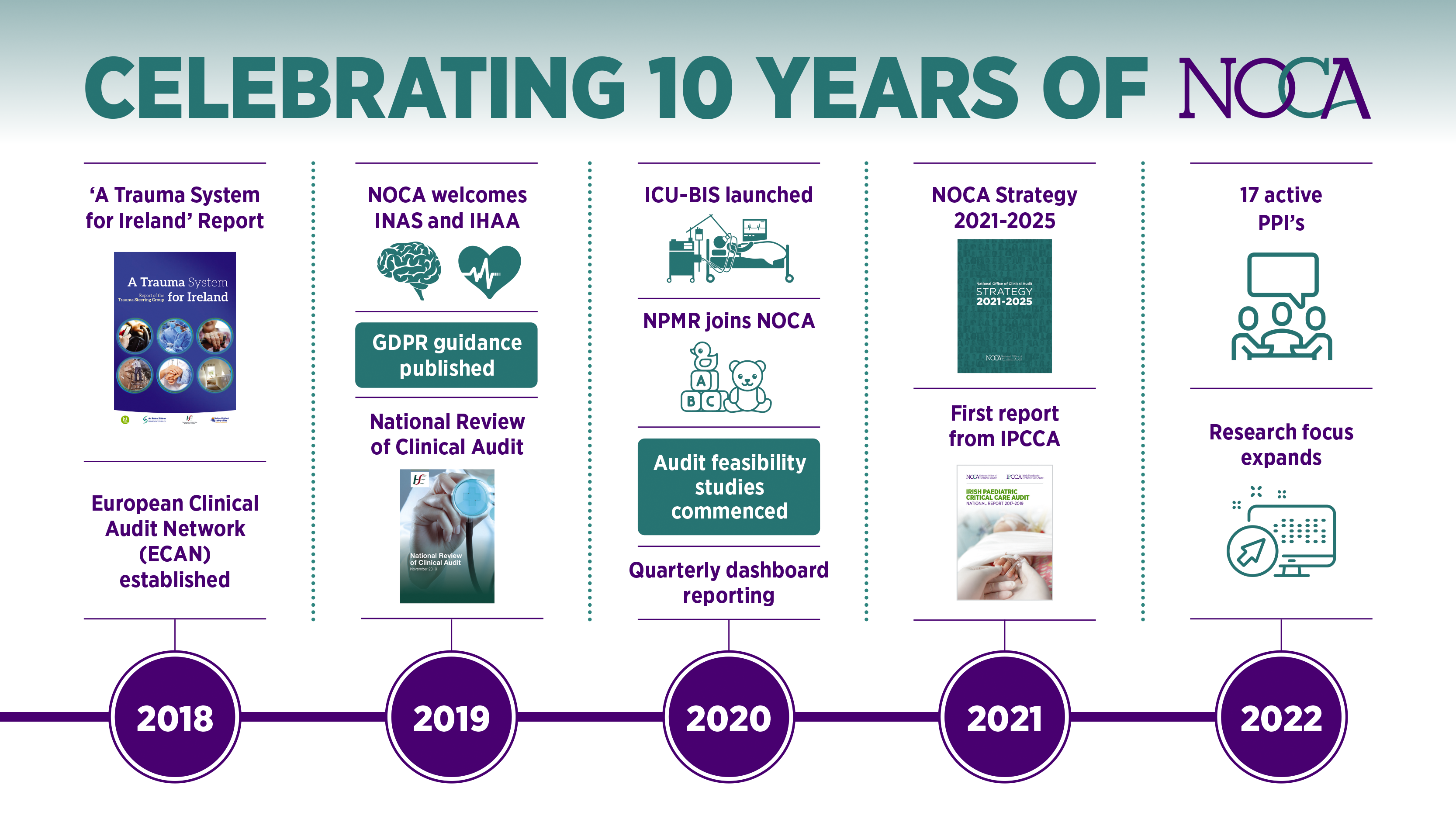 Celebrating 10 years of NOCA at the NOCA Annual Conference: Improving ...