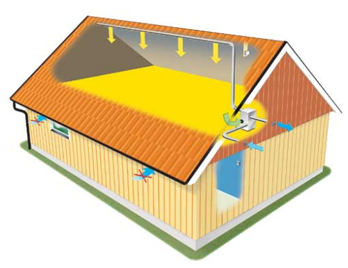 Loftavfuktning | Norsk Avfuktning