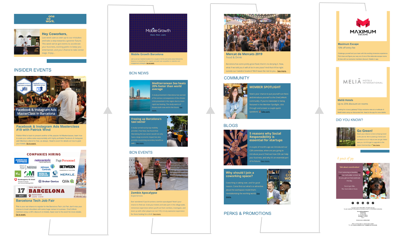 Improve your Newsletter Strategy in 6 Steps | OneCoWork Barcelona