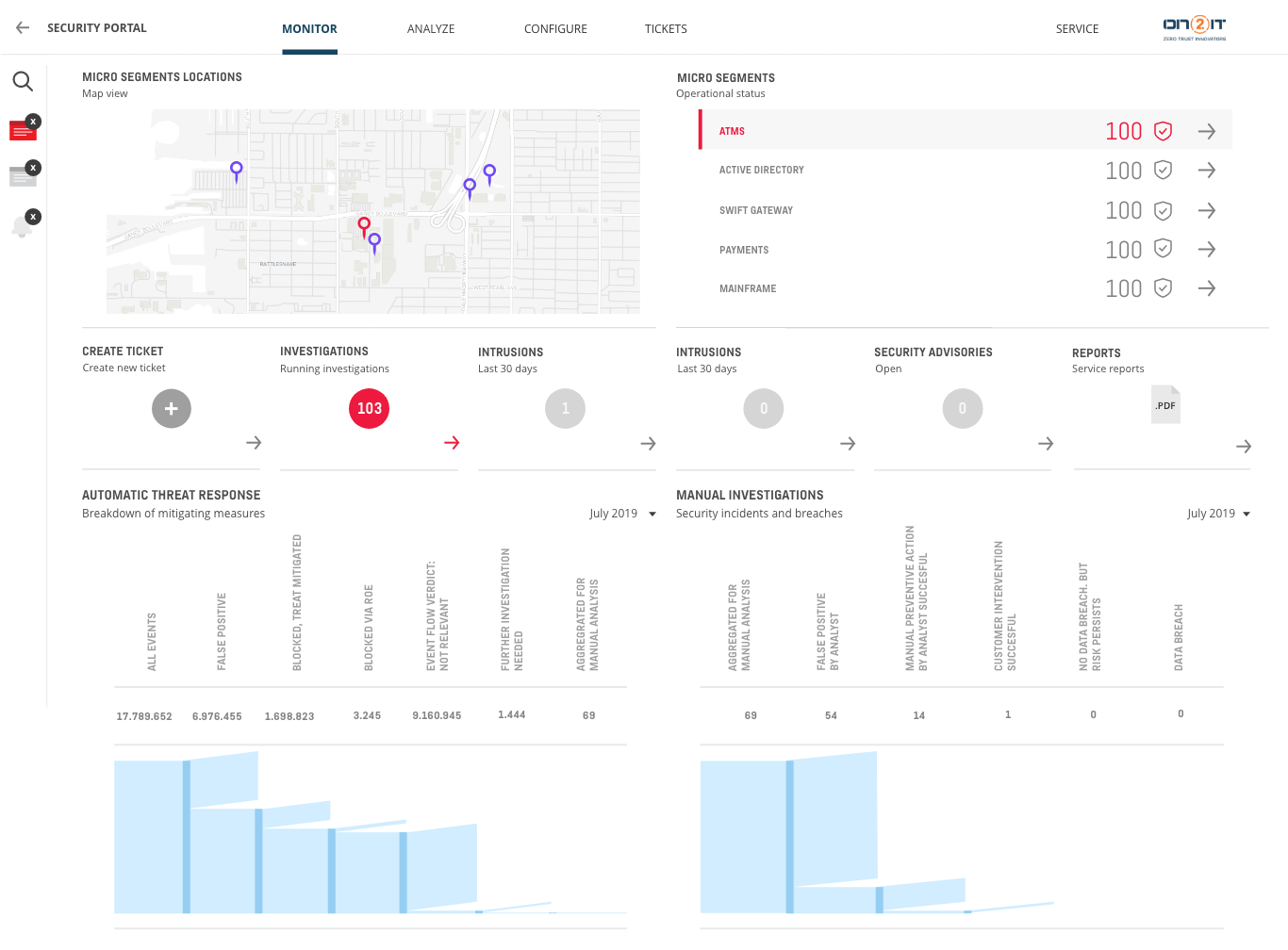 Hub - Palo Alto Networks