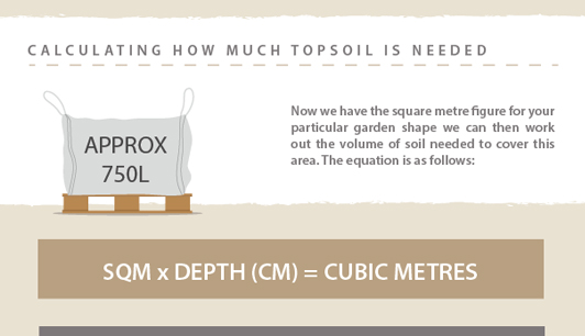 Topsoil Calculator Infographic | Online Turf