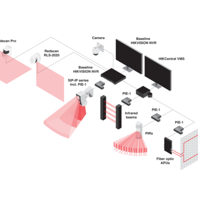 Integración Hikvision | Optex Europe