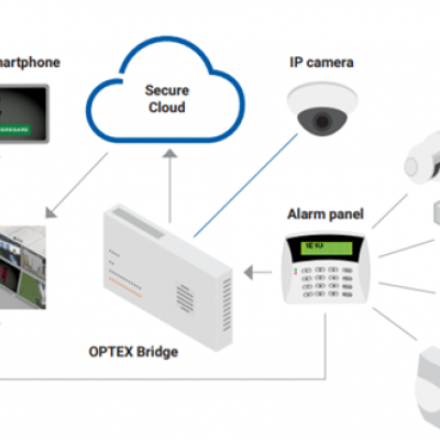 2022-Securex-Bridge-Demo-3for1promo-SA | Optex Europe
