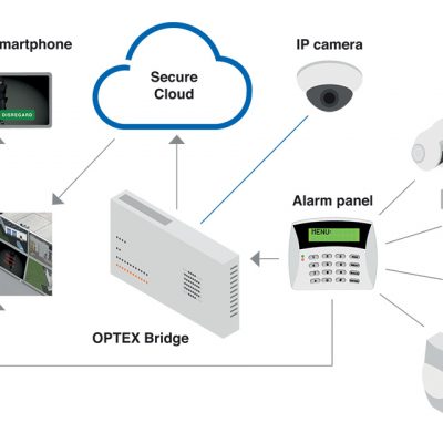2022-EMEA-Visual-Verification-Bridge-demo | Optex Europe