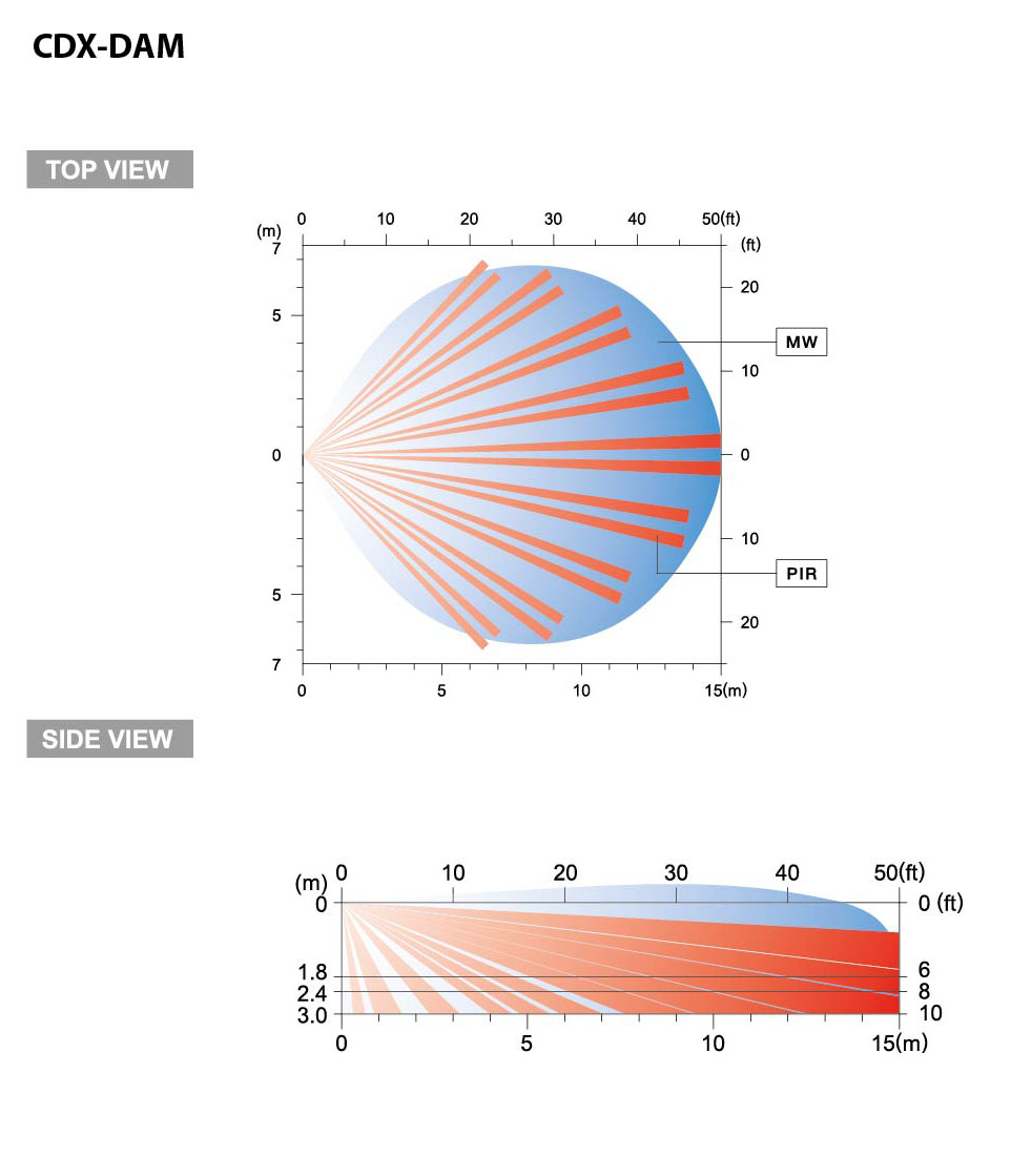 Optex - CDX-DAM | Optex Europe