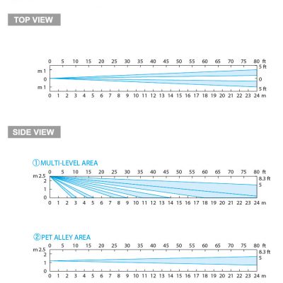 LX-802N Outdoor PIR | Optex Europe