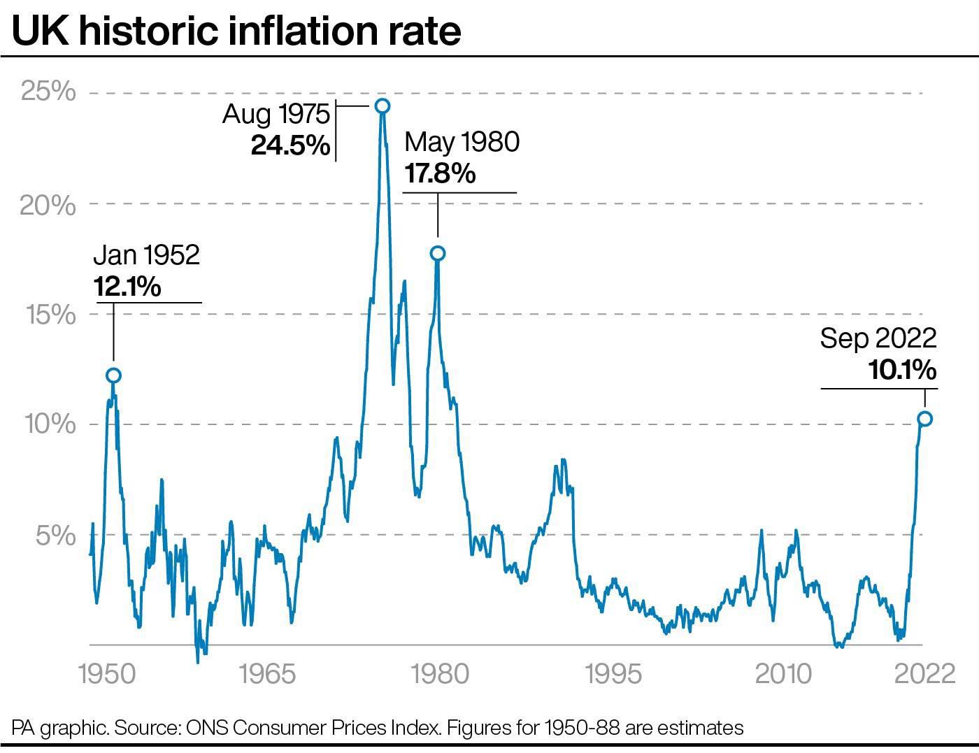 the september retail prices index for jersey and the headline annual ...